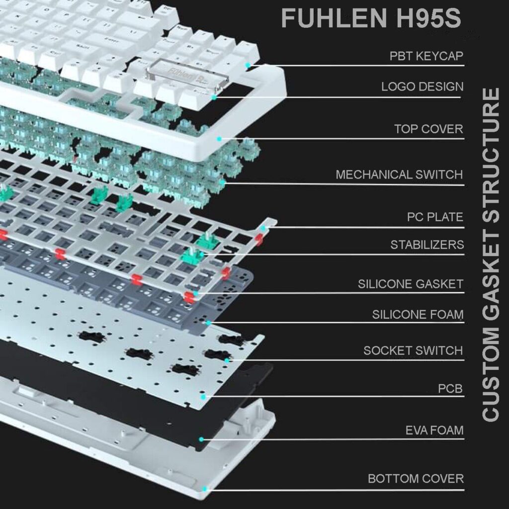 Fuhlen H95S RGB/ 3-MODE/ GASKET/ HOTSWAP/ MẠCH XUÔI – Fuhlen Việt Nam